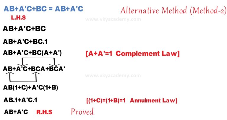 Consensus Law Proof Consensus Theorem Of Boolean Algebra [digital Electronics] Vky Academy