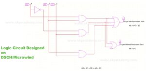 consensus law Proof/consensus theorem of boolean algebra [Digital ...