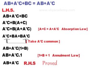 consensus law Proof/consensus theorem of boolean algebra [Digital Electronics] - VKY Academy