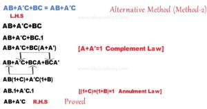 consensus law Proof/consensus theorem of boolean algebra [Digital ...