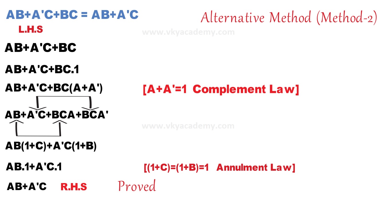 consensus law Proof/consensus theorem of boolean algebra [Digital ... consensus law Proof/consensus theorem of boolean algebra [Digital ...