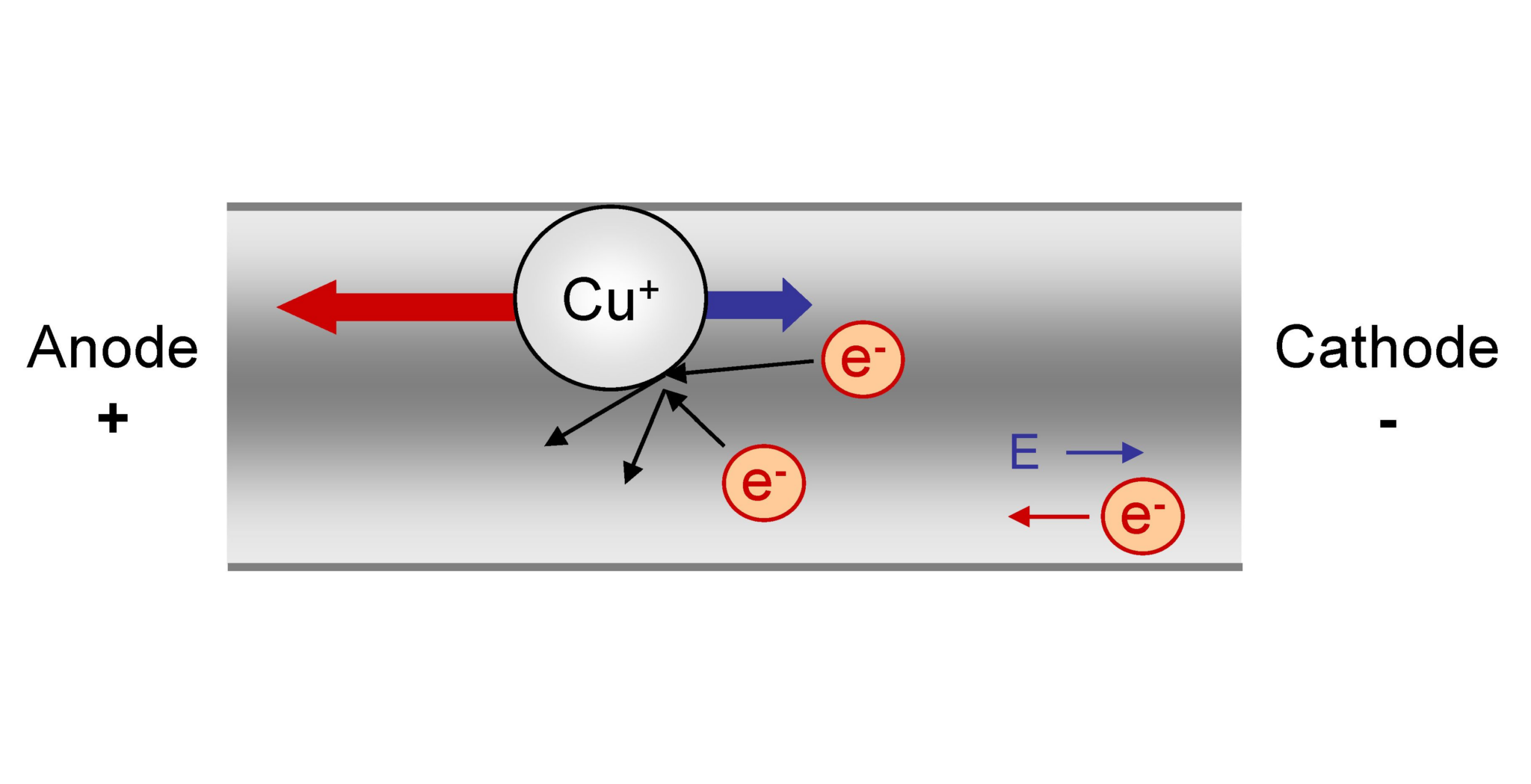 mechanisms in Integrated circuits - VKY Academy